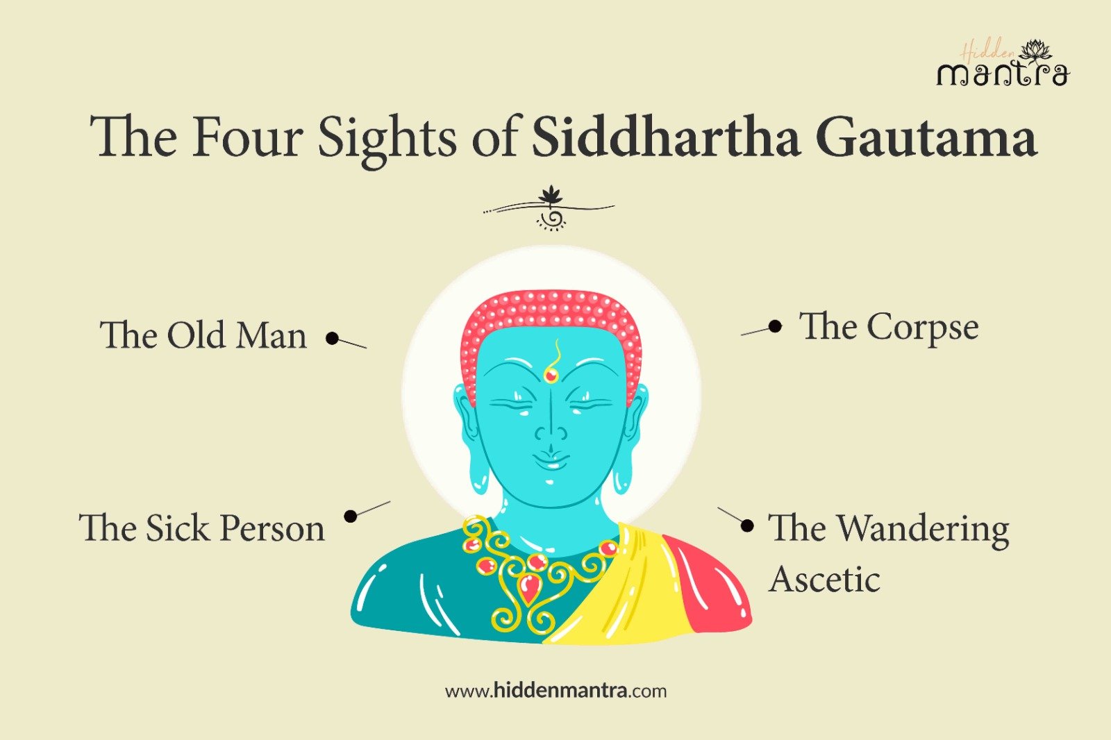 Who Was Gautama Buddha? | Hidden Mantra
