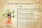 The Four Noble Truths Of Buddhism | Learn The Definition